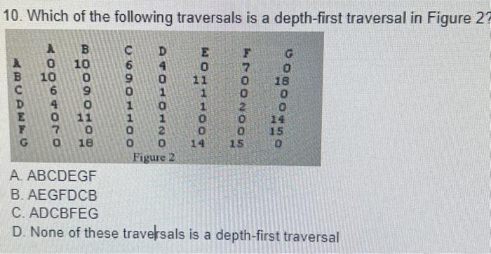 Solved 10. Which of the following traversals is a | Chegg.com