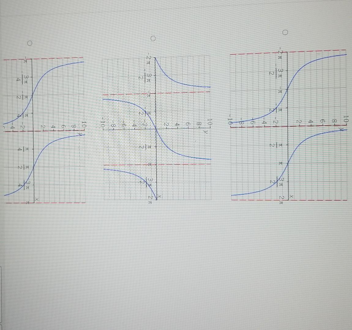 Solved For the function f(x)=2cotx determine its stretching | Chegg.com