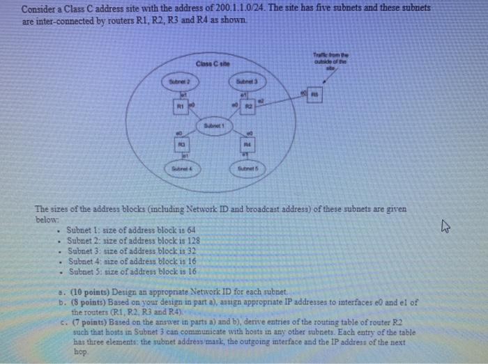 Solved Consider A Class C Address Site With The Address Of