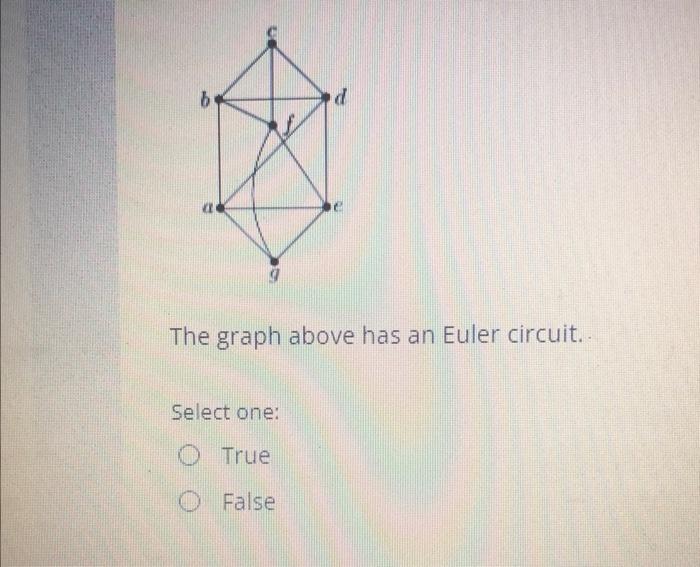 Solved The graph above has an Euler circuit. Select one: | Chegg.com