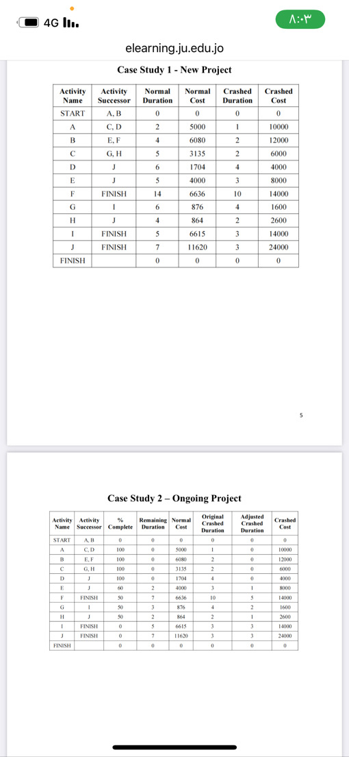 4G It.elearning.ju.edu.joCase Study 1 - ﻿New | Chegg.com