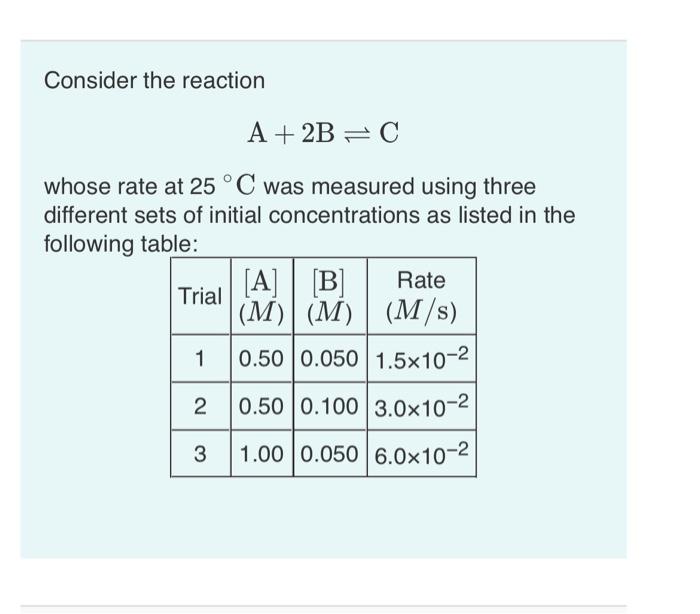 Solved ± Experimental Determination of a Rate Law