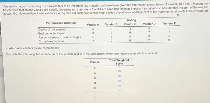 Solved 5 You are in charge of analyzing five new vendors of | Chegg.com