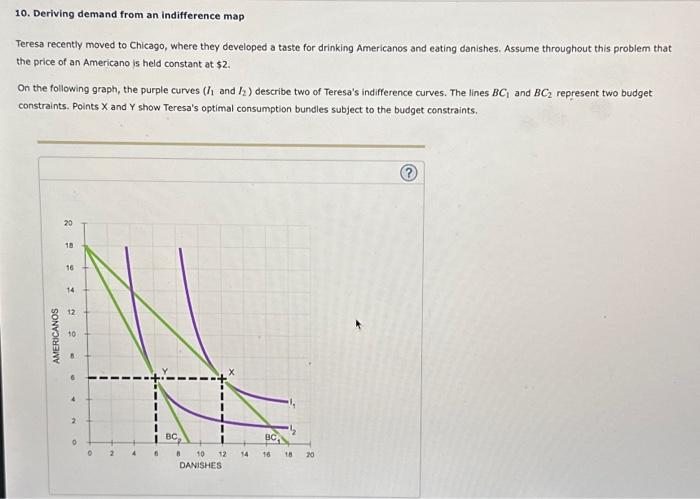 Solved 10. Deriving demand from an indifference map Teresa | Chegg.com