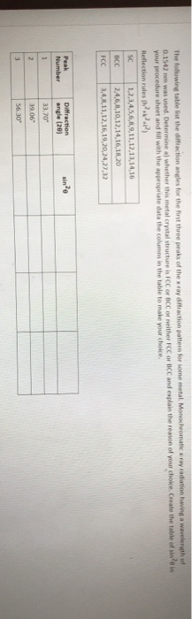 Solved The Following Table Is The Diffraction Angles For The