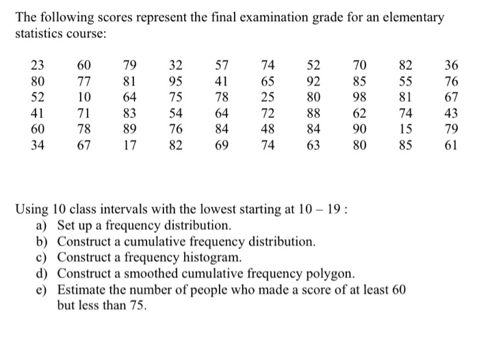 Solved The Following Scores Represent The Final Examination Chegg Solved The Following Scores Represent The Final Examination Chegg
