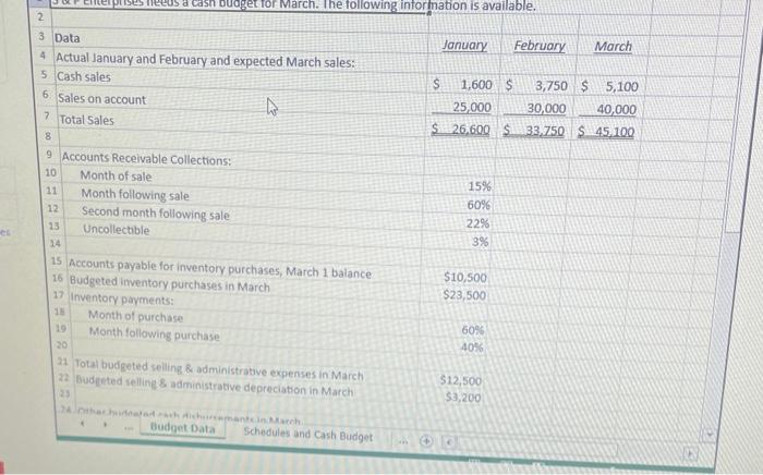 Solved Preparing a Cash Budget with Supporting Schedules | Chegg.com