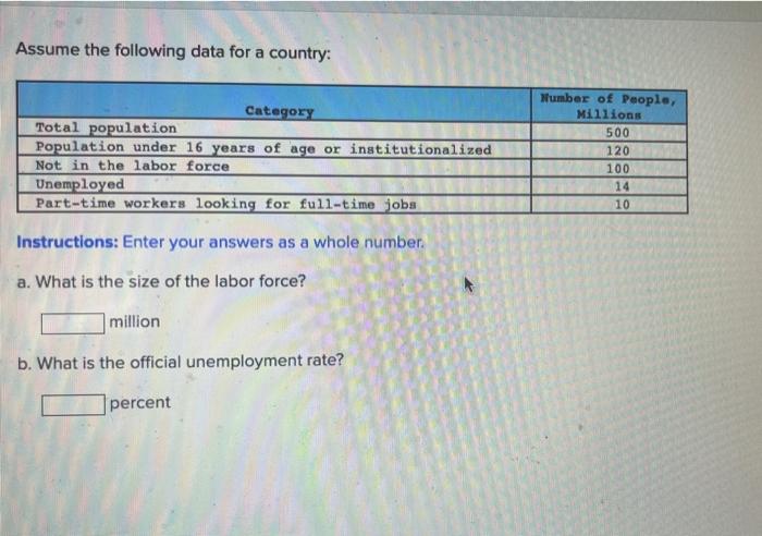 Solved Assume the following data for a country: | Chegg.com