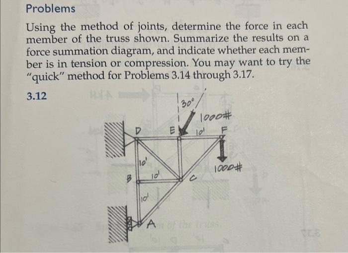 Solved Problems Using the method of joints, determine the | Chegg.com