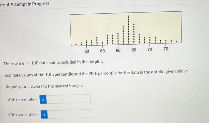 Solved rent Attempt in Progress There are n=100 data points | Chegg.com