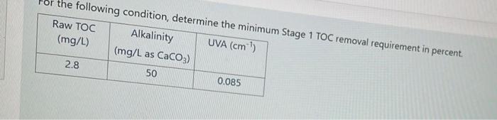 Solved \begin{tabular}{|l|l|l} Raw TOC & Alkalinity, | Chegg.com