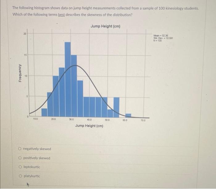 [Solved]: The following histogram shows data on jump height
