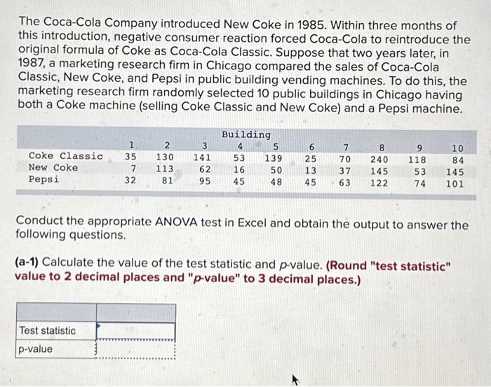 Solved The Coca-Cola Company introduced New Coke in 1985. | Chegg.com