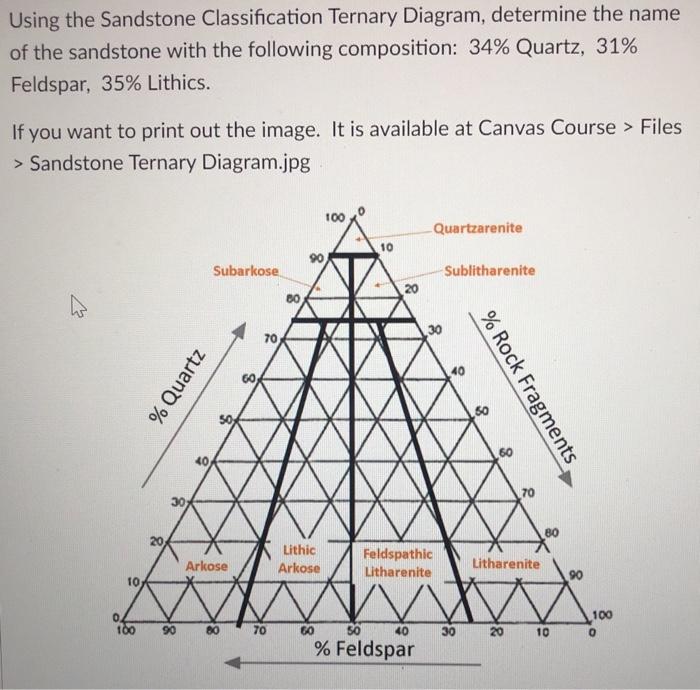 Solved Using the Sandstone Classification Ternary Diagram, | Chegg.com