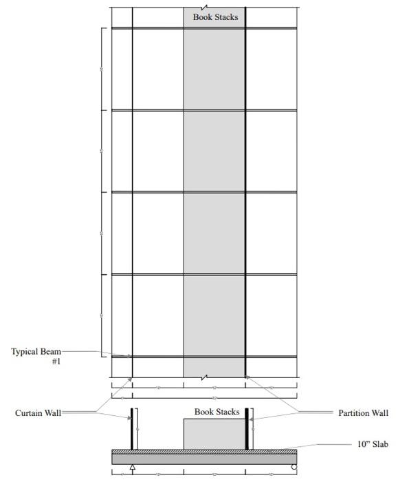 Solved LAB ASSIGNMENT 3: BEAM ANALYSIS AND DESIGN PART 1 | Chegg.com