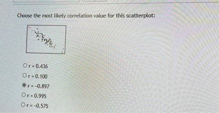 Solved Choose the most likely correlation value for this | Chegg.com