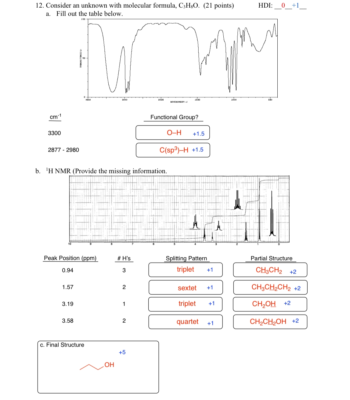 Solved What does this mean Consider an unknown with | Chegg.com