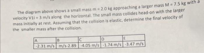 Solved The diagram above shows a small mass m=2.0 kg | Chegg.com