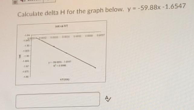Solved Calculate delta H for the graph below. y = -59.88x | Chegg.com