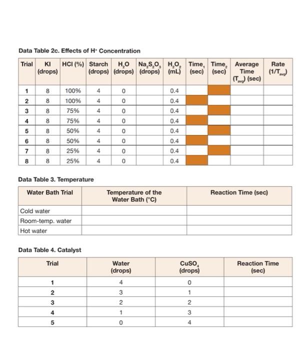 ACTIVITY DATA TABLES Data Table 1. Calibration | Chegg.com
