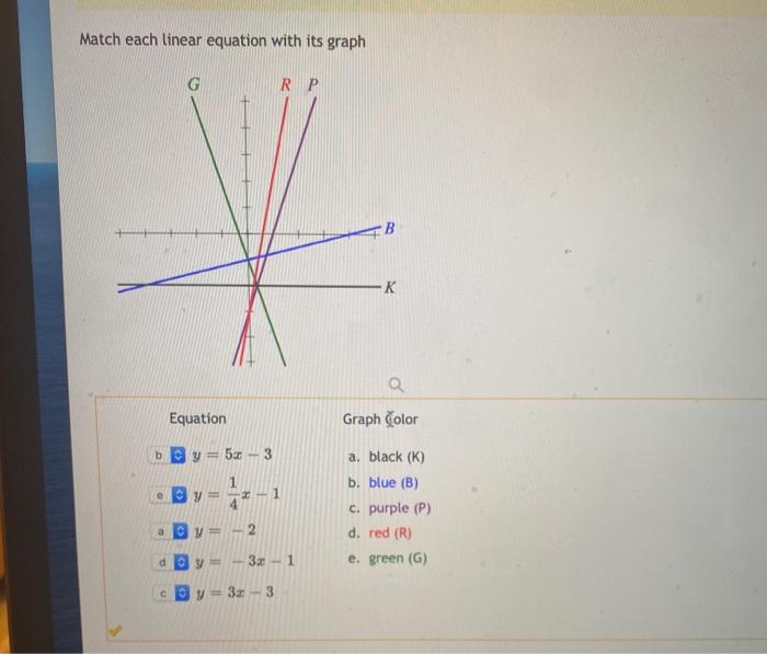 Solved Match each linear equation with its graph RP B -K a | Chegg.com