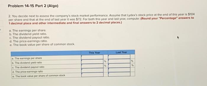 Solved Problem 14-15 (Algo) Comprehensive Ratio Analysis | Chegg.com