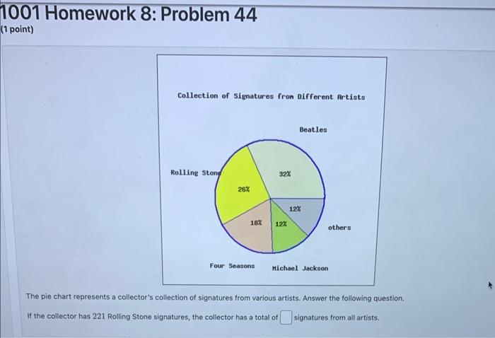 Solved 1001 Homework 8: Problem 44 (1 point) The pie chart | Chegg.com
