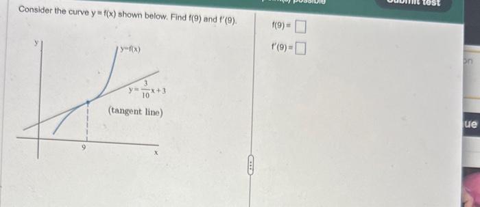 Solved Consider the curve y=f(x) shown below. Find f(9) and | Chegg.com