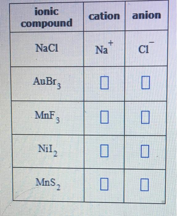 Solved ionic compound cation anion + Naci Na СІ AuBrz MnF 3 | Chegg.com