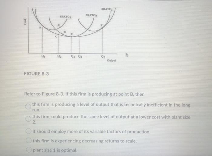 Solved SRATC SRATC; SRATC Cost 0: Q3 Output FIGURE 8-3 Refer | Chegg.com