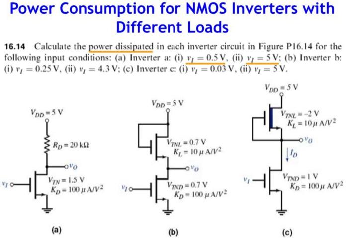 Solved Power Consumption for NMOS Inverters with Different | Chegg.com