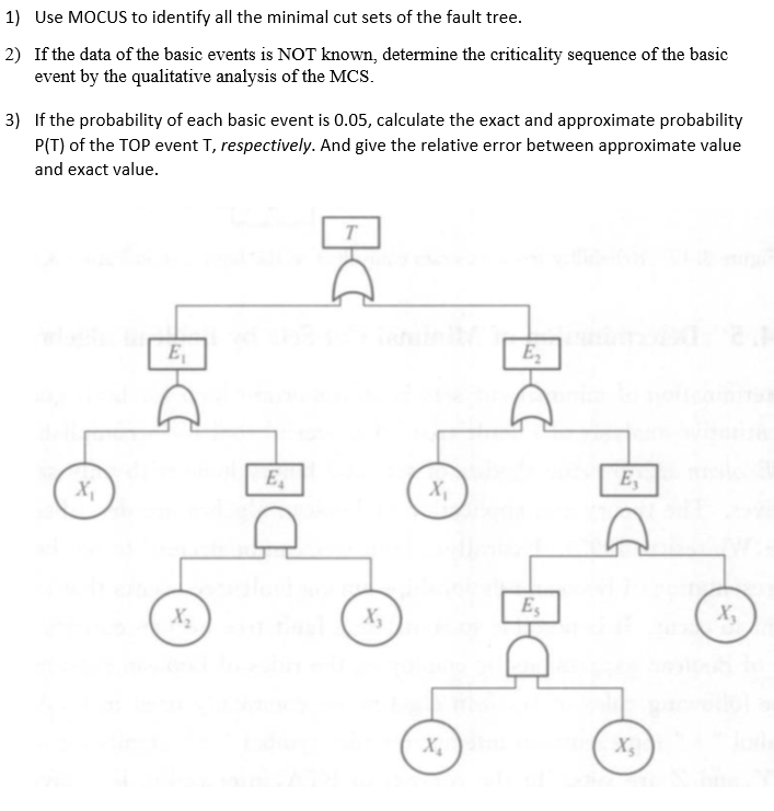 Solved Use MOCUS to identify all the minimal cut sets of the | Chegg.com