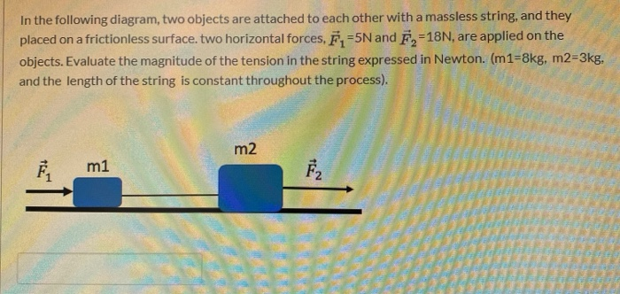 Solved In the following diagram, two objects are attached to | Chegg.com