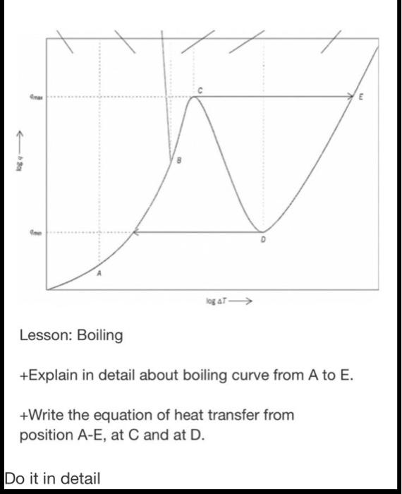 Solved 301 Time log GT- Lesson: Boiling +Explain in detail | Chegg.com
