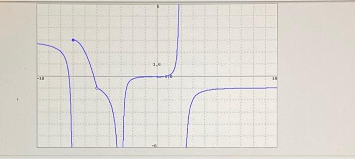 Solved 1. limx→−7−f(x)= 2. limx→−7+f(x)= 3. limx→−7f(x)= 4. | Chegg.com