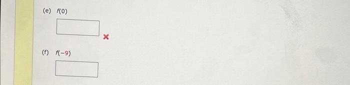 Solved The graph of f is given. Use the graph to compute the | Chegg.com