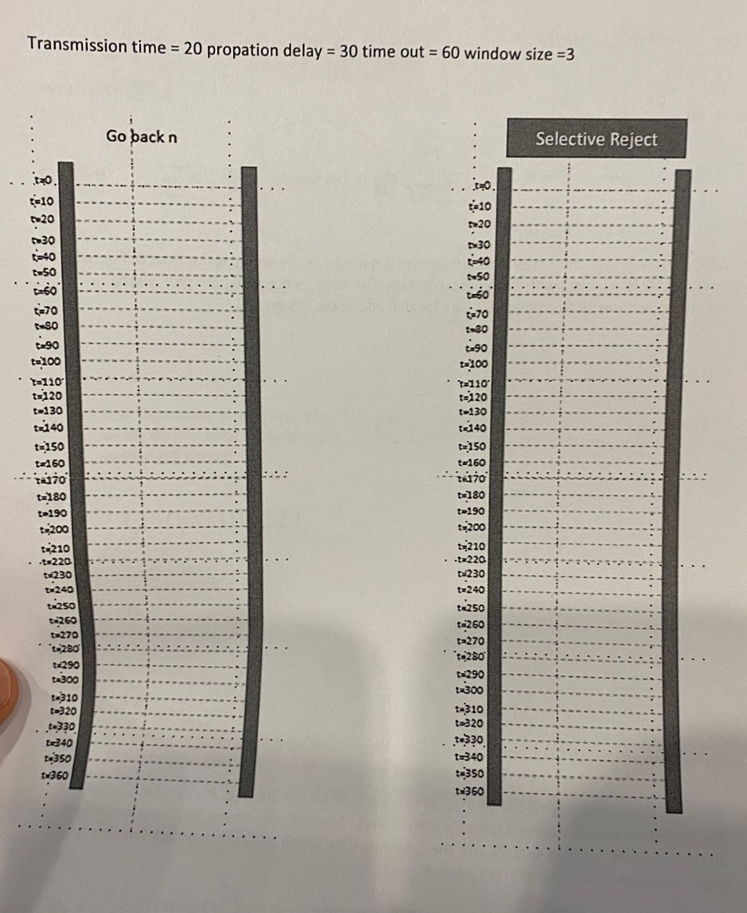 Solved Transmission time =20 ﻿propation delay =30 ﻿time out | Chegg.com