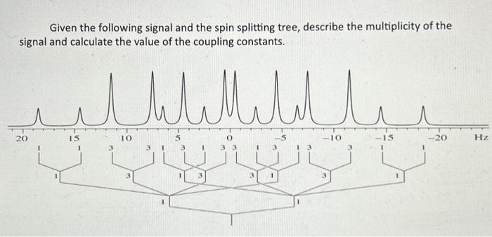 Solved Given the following signal and the spin splitting | Chegg.com