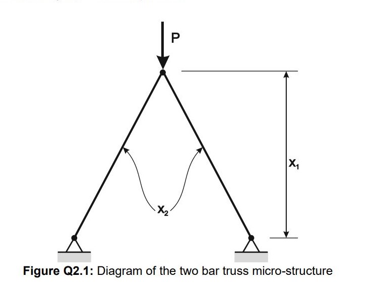 Solved The two bar truss micro-structure of Figure Q2.1 | Chegg.com