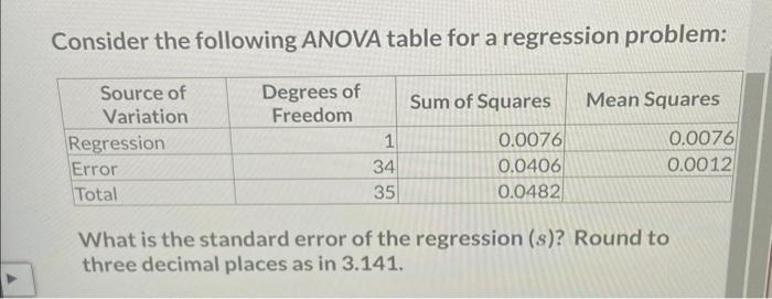 Solved Consider the following ANOVA table for a regression | Chegg.com