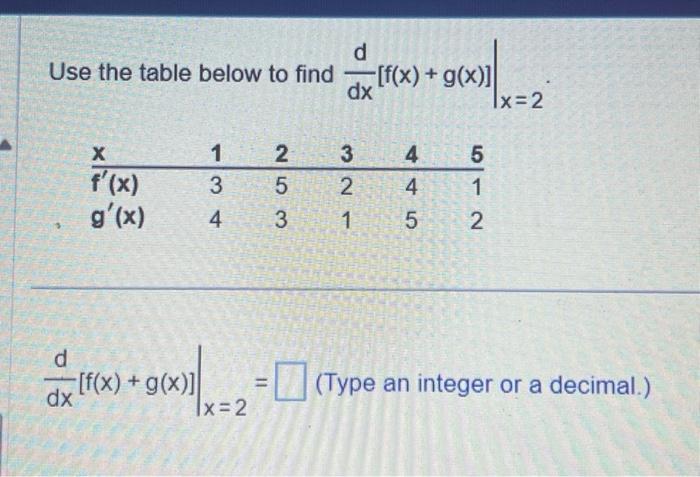 Solved Use the table below to find X f'(x) g'(x) d dx [f(x) | Chegg.com