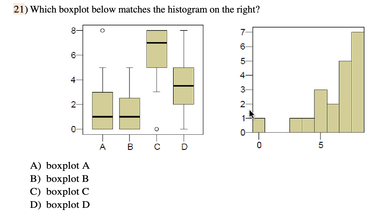 Solved Which boxplot below matches the histogram on the | Chegg.com Solved Which boxplot below matches the histogram on the | Chegg.com