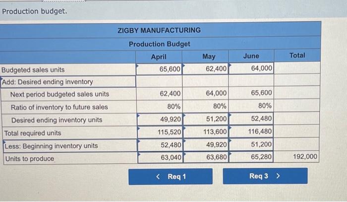 Solved Factory overhead budget. Note: Round variable | Chegg.com
