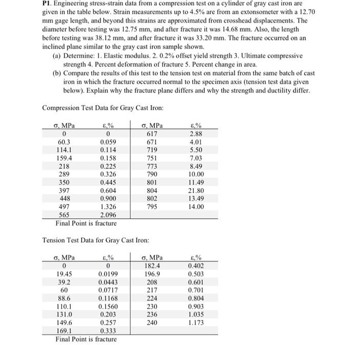 Solved P1, Engineering stress-strain data from a compression | Chegg.com