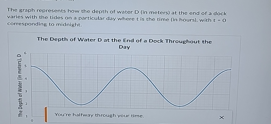 The graph represents how the depth of water D (in | Chegg.com