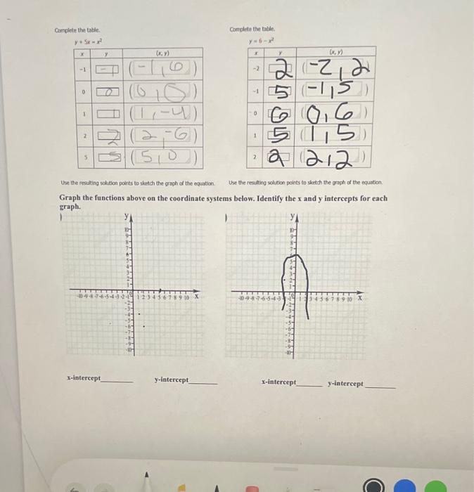 Solved Camplide the table. Conclete the talle. \\( y+5 | Chegg.com