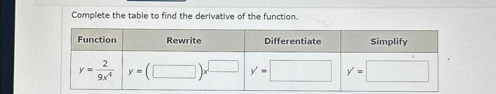Solved Complete The Table To Find The Derivative Of The