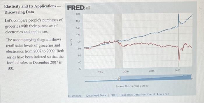 Solved Elasticity and Its Applications - Discovering Data | Chegg.com