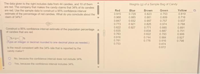 Solved The data given to the right includes data from 44 | Chegg.com