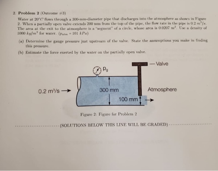 Solved 2. Problem 2 (Outcome #3) Water at 20°C flows through | Chegg.com